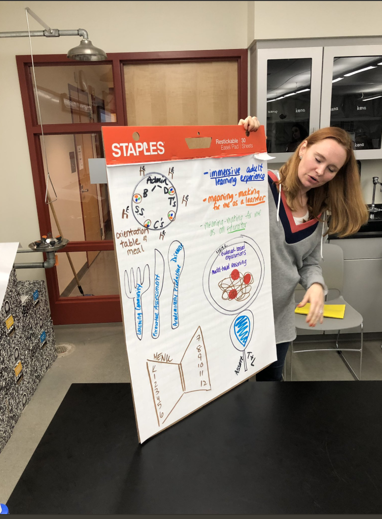 Tools | Networked Improvement Communities